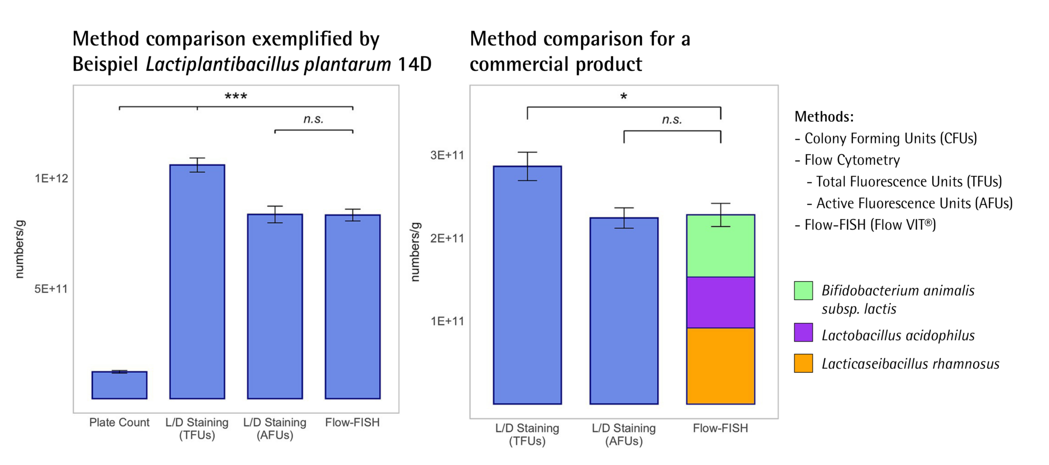 Flow-FISH: A Breakthrough in Probiotic Quality Control - MicrobiomePost
